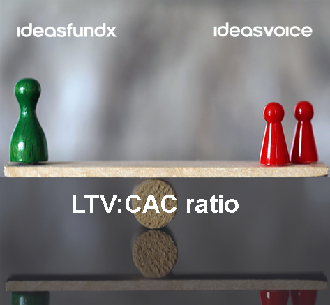 LTV:CAC ratio: an important metric for your brand